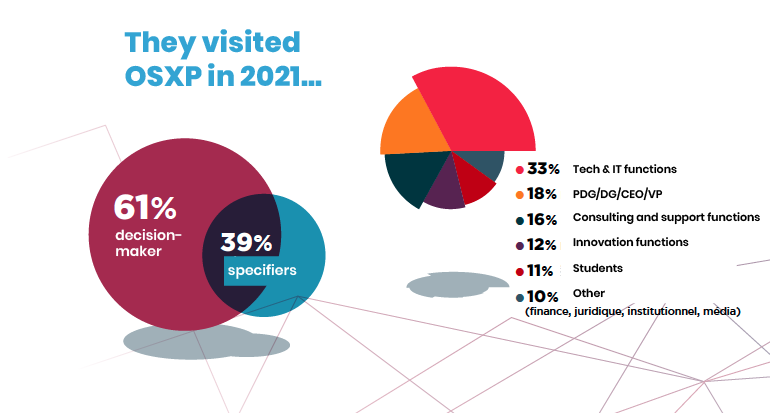 Why exhibit? - Opensource experience